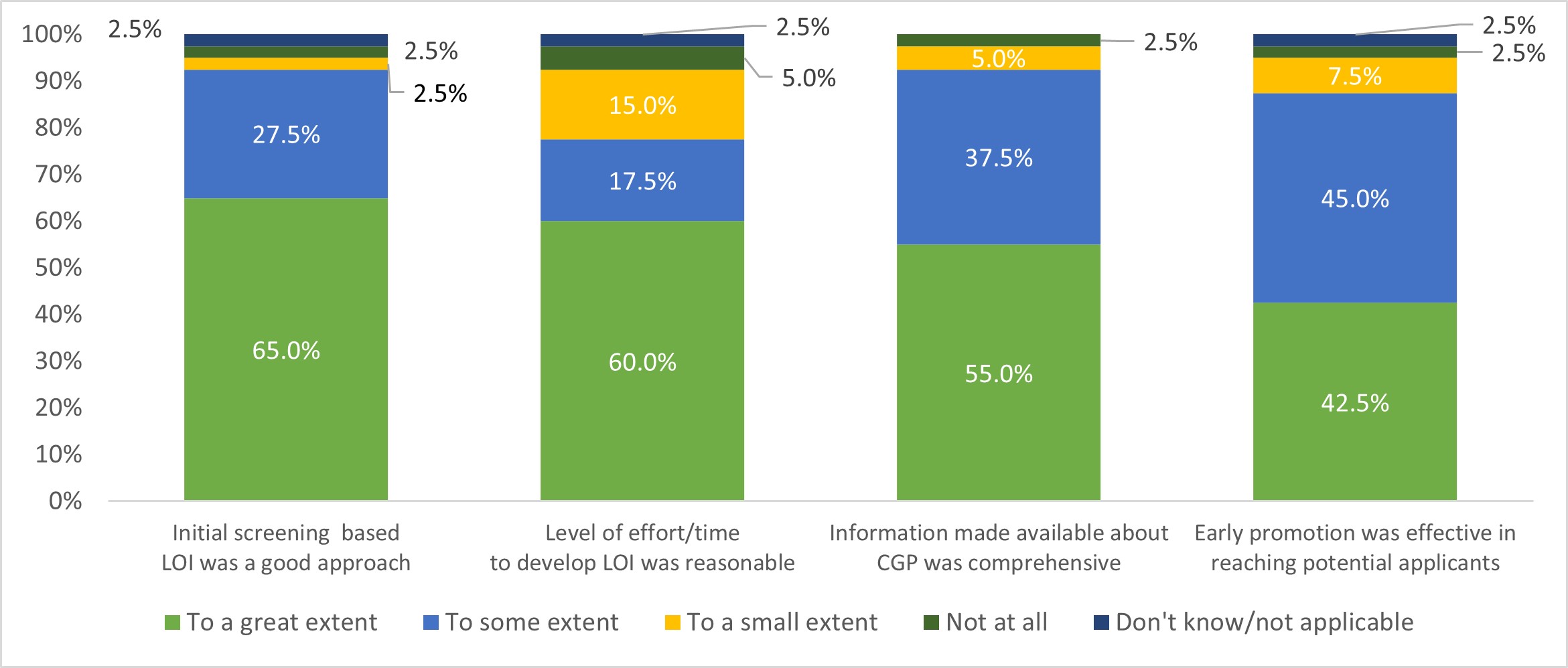 Evaluation of the Clean Growth Program - Natural Resources Canada