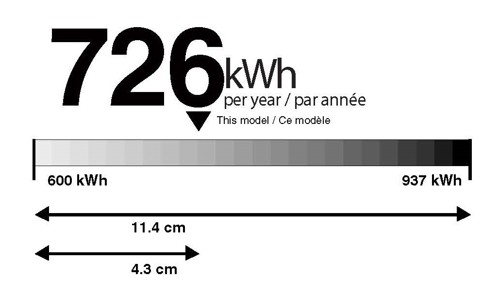 EnerGuide label for appliances and room air conditioners - Natural ...