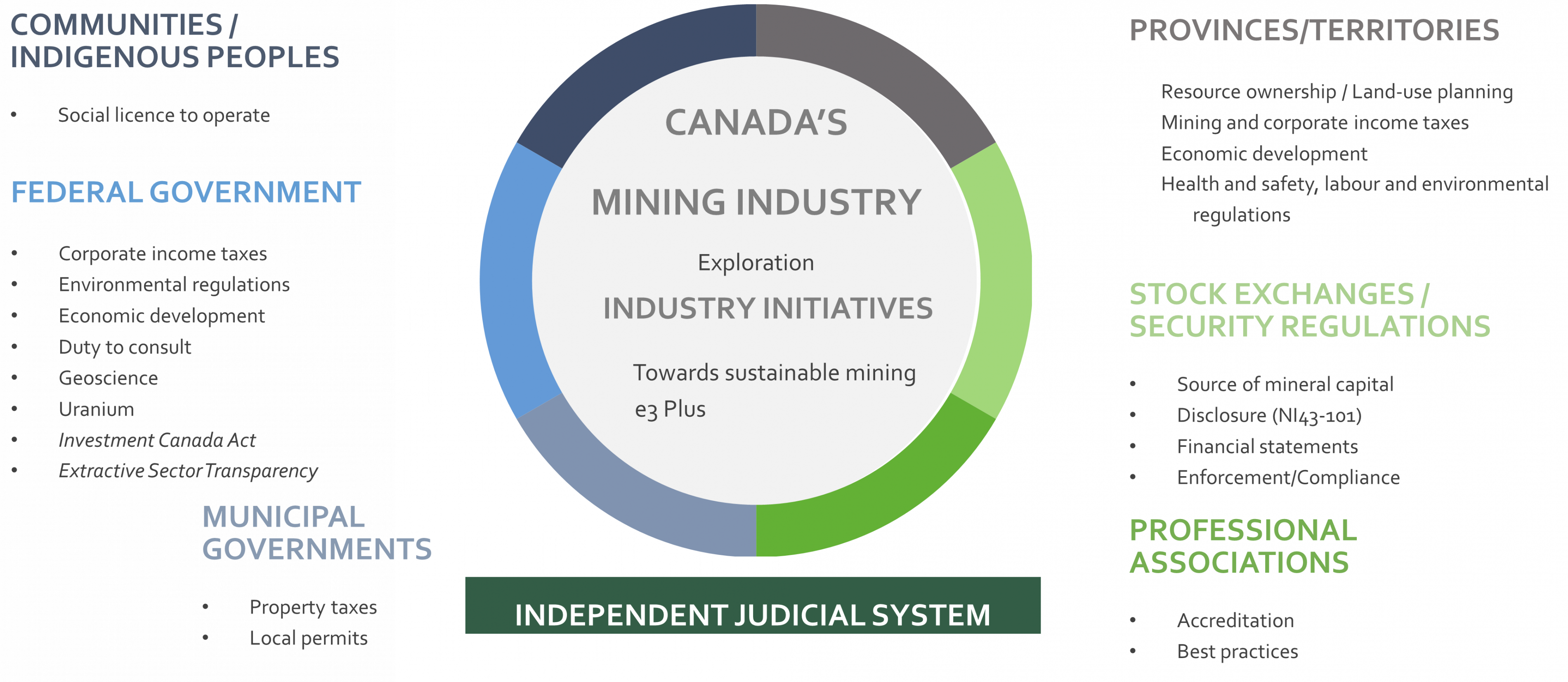 Mining and mineral resource development in Canada - Natural Resources ...