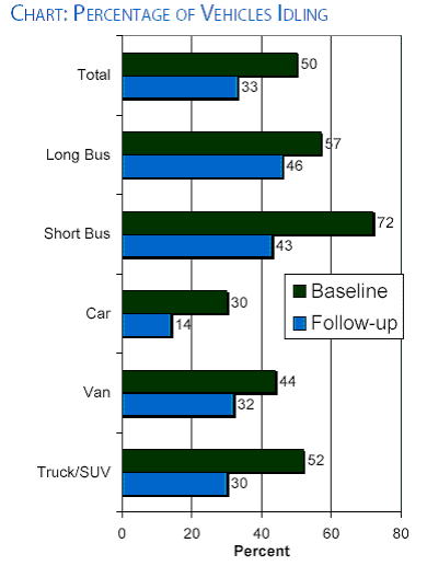 Anti-Idling Final Report Prepared for EARTHCARE SUDBURY - Natural ...