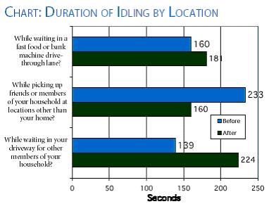 Anti-Idling Final Report Prepared for EARTHCARE SUDBURY - Natural ...