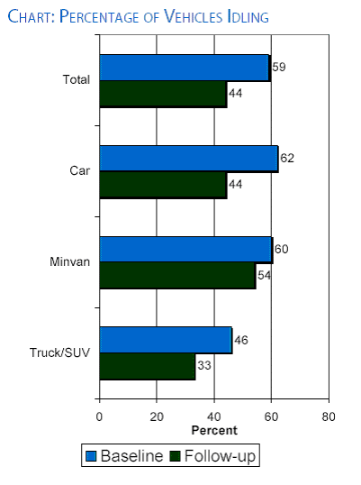 Anti-Idling Final Report Prepared for EARTHCARE SUDBURY - Natural ...